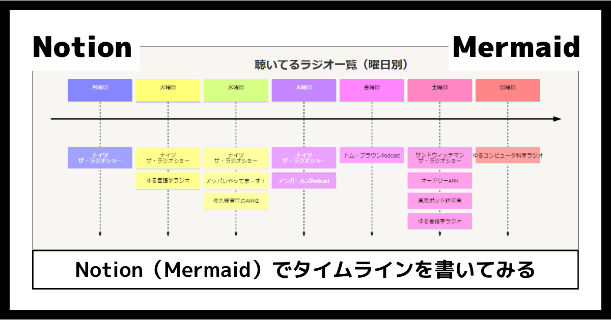【Notion】Mermaidでタイムラインを書いてみる（作成手順も記載） - みやもとメモ
