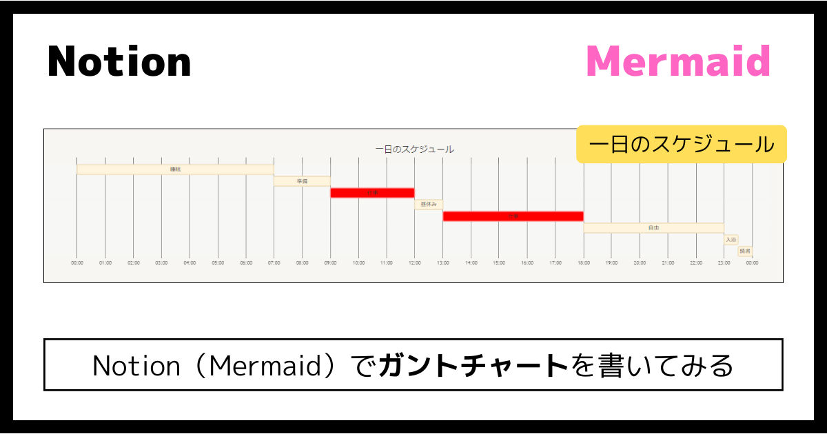 【Notion】Mermaidでガントチャート[一日のスケジュール]を書いてみる（作成手順も記載） - みやもとメモ