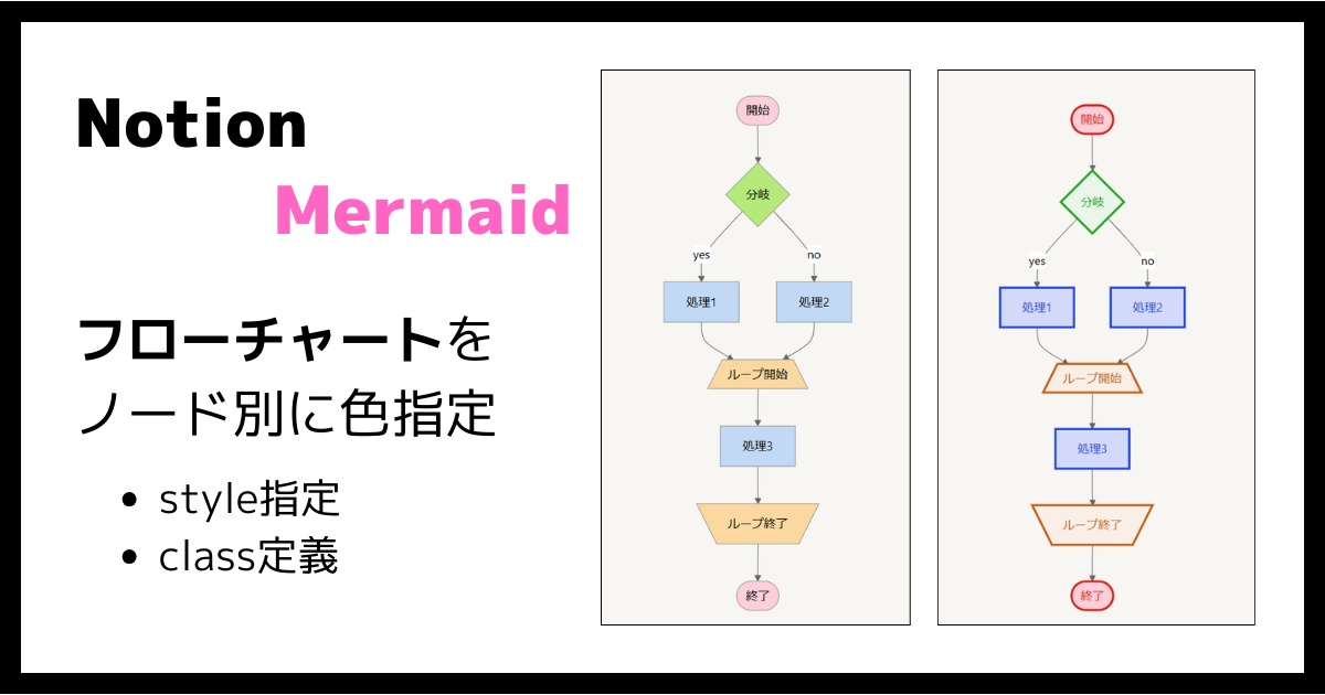 【Notion×Mermaid】フローチャートをノード別に色指定（style指定/class定義） - みやもとメモ