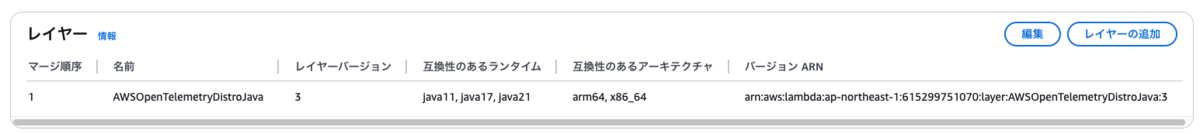 AWS Lambdaの新機能：Application SignalsによるJavaのAPM追加 - miyohide's blog