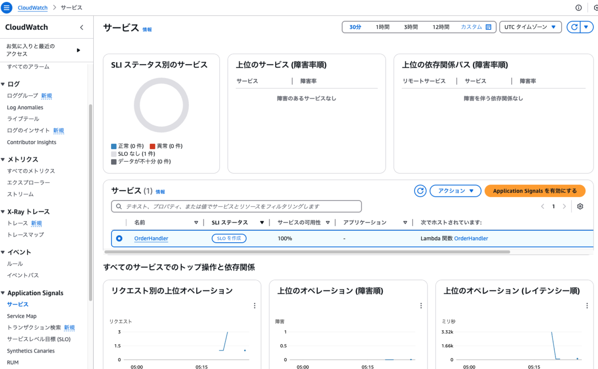 AWS Lambdaの新機能：Application SignalsによるJavaのAPM追加 - miyohide's blog