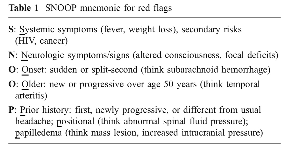 頭痛のRed Flag "SNOOP"｜見逃したくない二次性頭痛 ～SNNOOP10とともに～ - "Med-Hobbyist" 医学の趣味人 ...