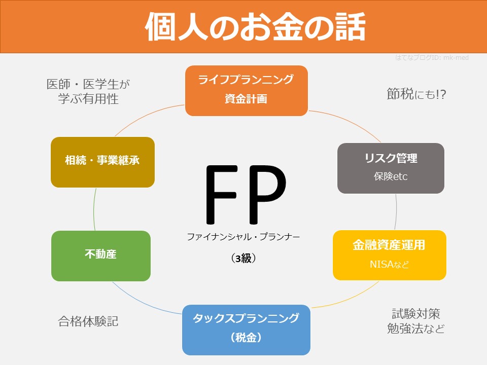 FP3級 ファイナンシャル・プランナー｜医師・医学生への有用性と合格体験記 - "Med-Hobbyist" 医学の趣味人 アウトプット日記