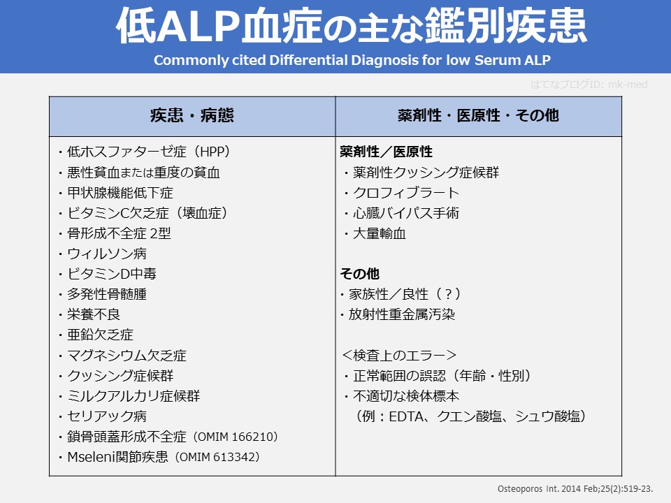 低ALP血症｜低ホスファターゼ症だけじゃない血清ALP低値の原因 ～アイソザイムに寄り道しながら～ - "Med-Hobbyist" 医学の趣味人 アウトプット日記
