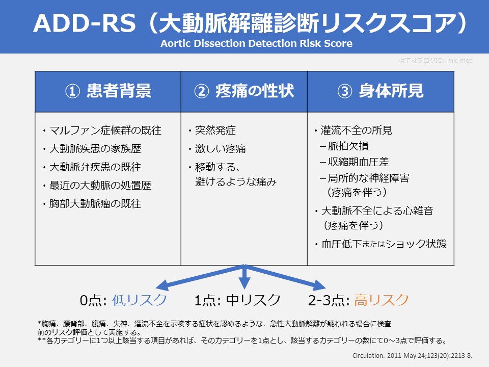 これがなくても否定できない大動脈解離｜疼痛、血圧の左右差、脈拍欠損、縦隔拡大、ADD-RS - "Med-Hobbyist" 医学の趣味人 ...
