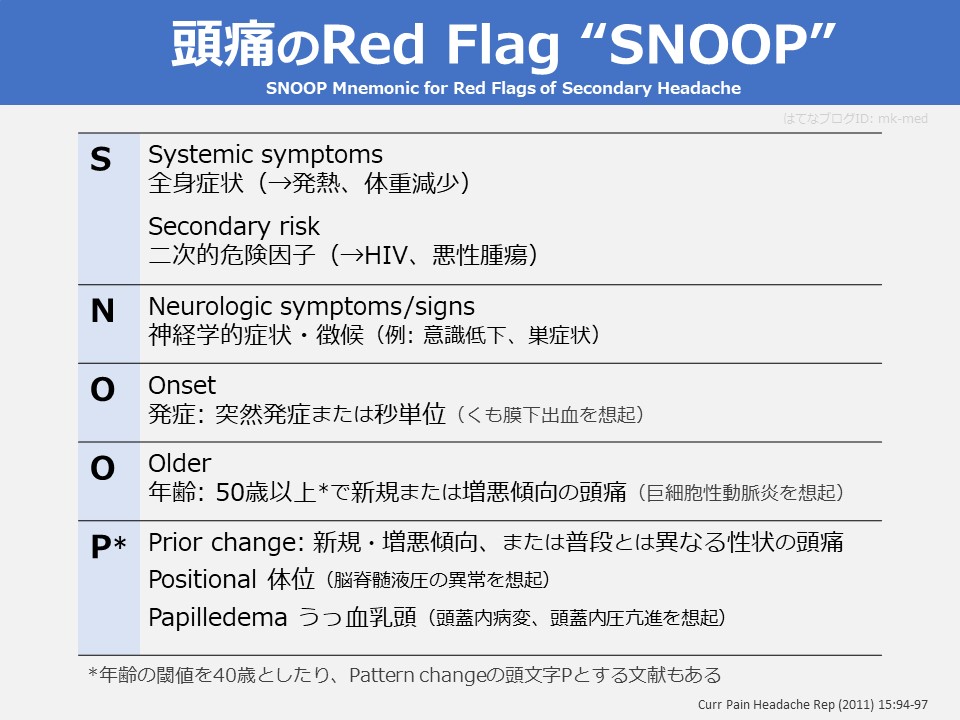 頭痛のRed Flag "SNOOP"｜見逃したくない二次性頭痛 ～SNNOOP10とともに～ - "Med-Hobbyist" 医学の趣味人 ...