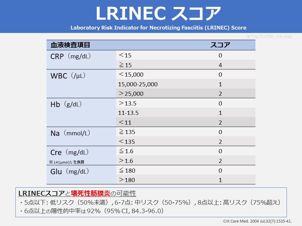 壊死性筋膜炎 vs. 蜂窩織炎｜LRINEC Scoreを深掘り - "Med-Hobbyist" 医学の趣味人 アウトプット日記