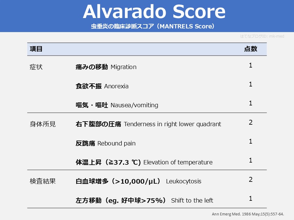 急性虫垂炎｜「虫垂炎らしさ」からAlvarado Scoreまで - "Med-Hobbyist" 医学の趣味人 アウトプット日記