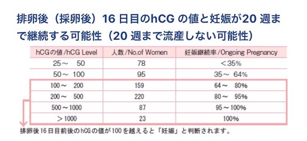 BT8 判定日 - 受精障害夫婦の妊活ブログ＠杉山産婦人科治療記録
