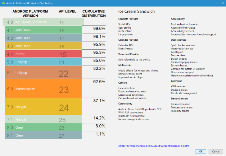 初心者入門Android Stuidioを使ってAndroidプロジェクトを作成する | Androidプログラミング入門 | JavaDrive - Web入門 - 初心者
