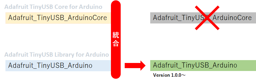 Wio TerminalやSeeeduino XIAOでAdafruit TinyUSB Libraryを使おうとするとビルドに失敗する - Seeed K.K. エンジニアブログ