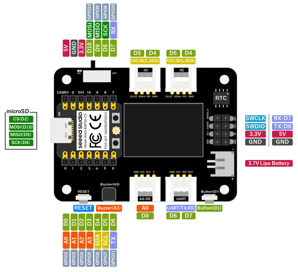 Seeed Studio XIAO ESP32C3でMicroPython - Seeed K.K. エンジニアブログ