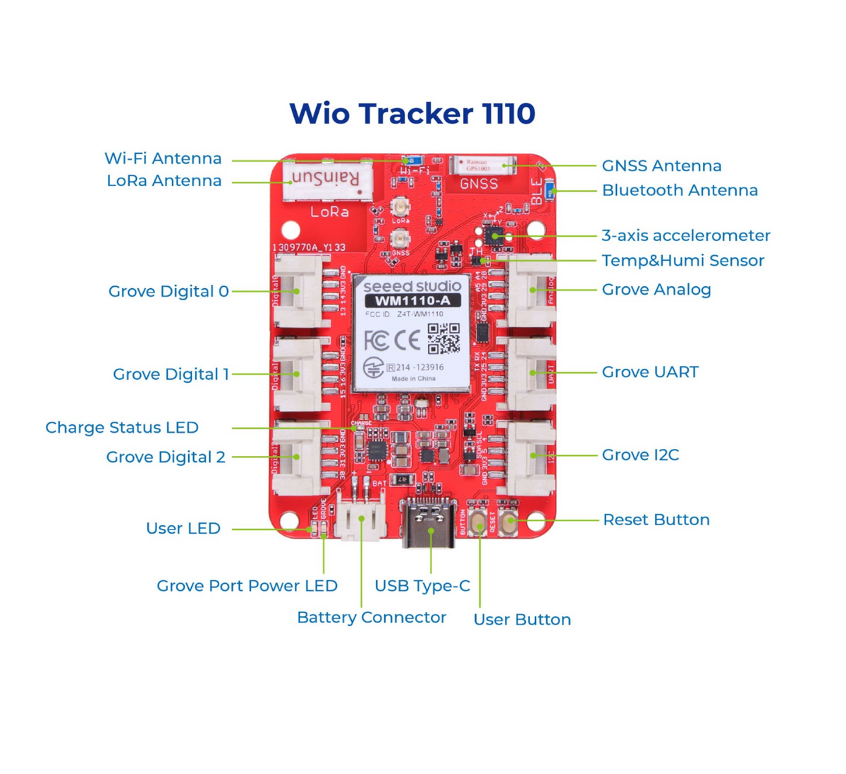LoRaWANデバイス開発用ボード「Wio Tracker 1110」が登場 - Seeed K.K. エンジニアブログ