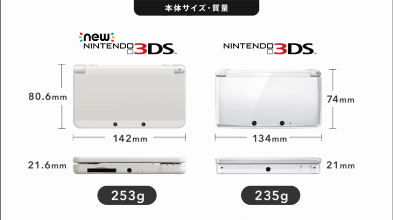 New 3DS/LL について - モノトーンの伝説日記