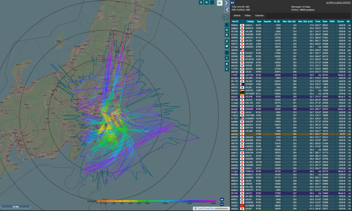 ADS-B フィーダを作り直した。(Adsbexchange,Frightrader24,Frightaware) - mo8の日記