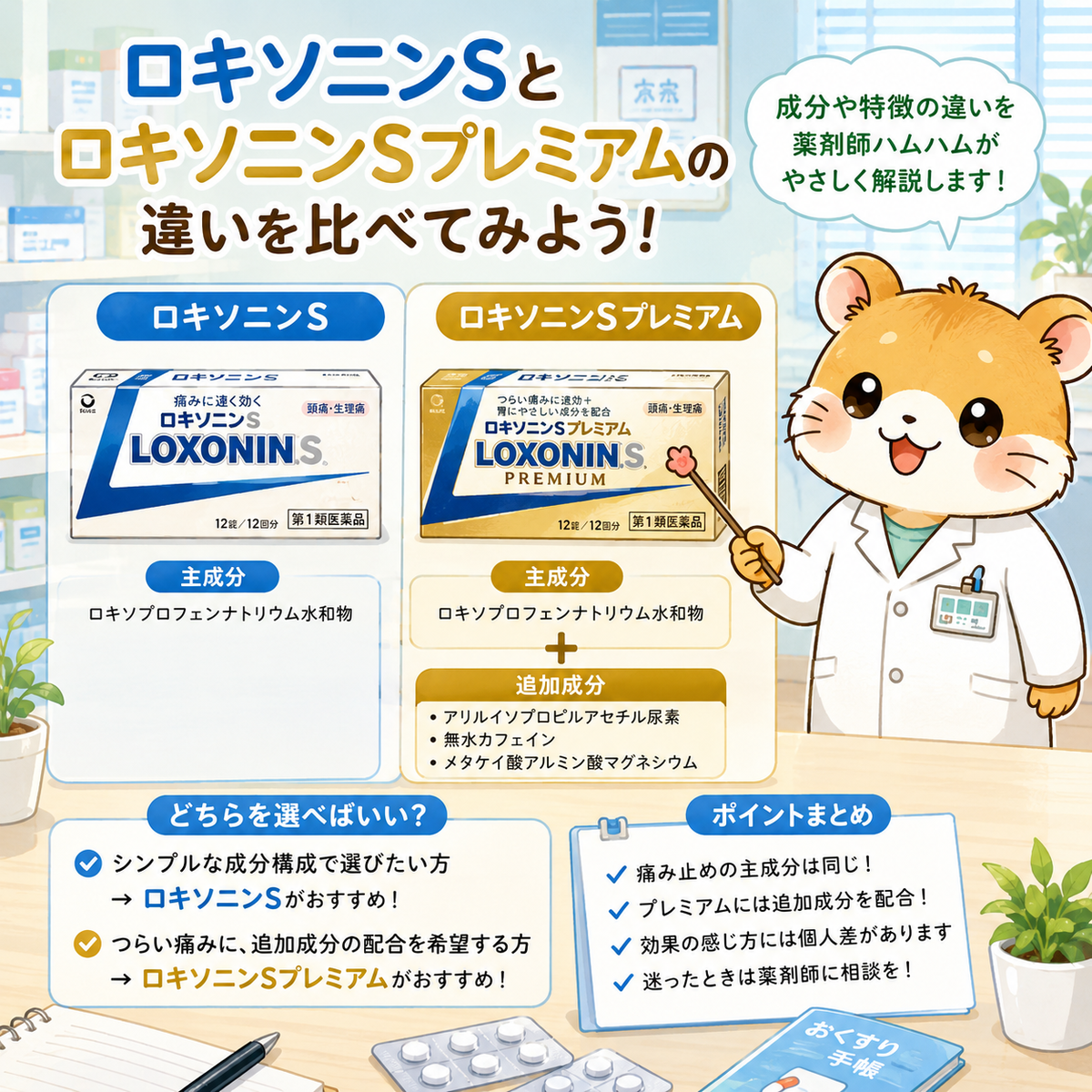 ロキソニンSとロキソニンSプレミアムの違いは？成分や選び方を薬剤師が解説 - 薬剤師ハムハムのおくすりコンシェルジュ｜薬局に行く前に読むブログ