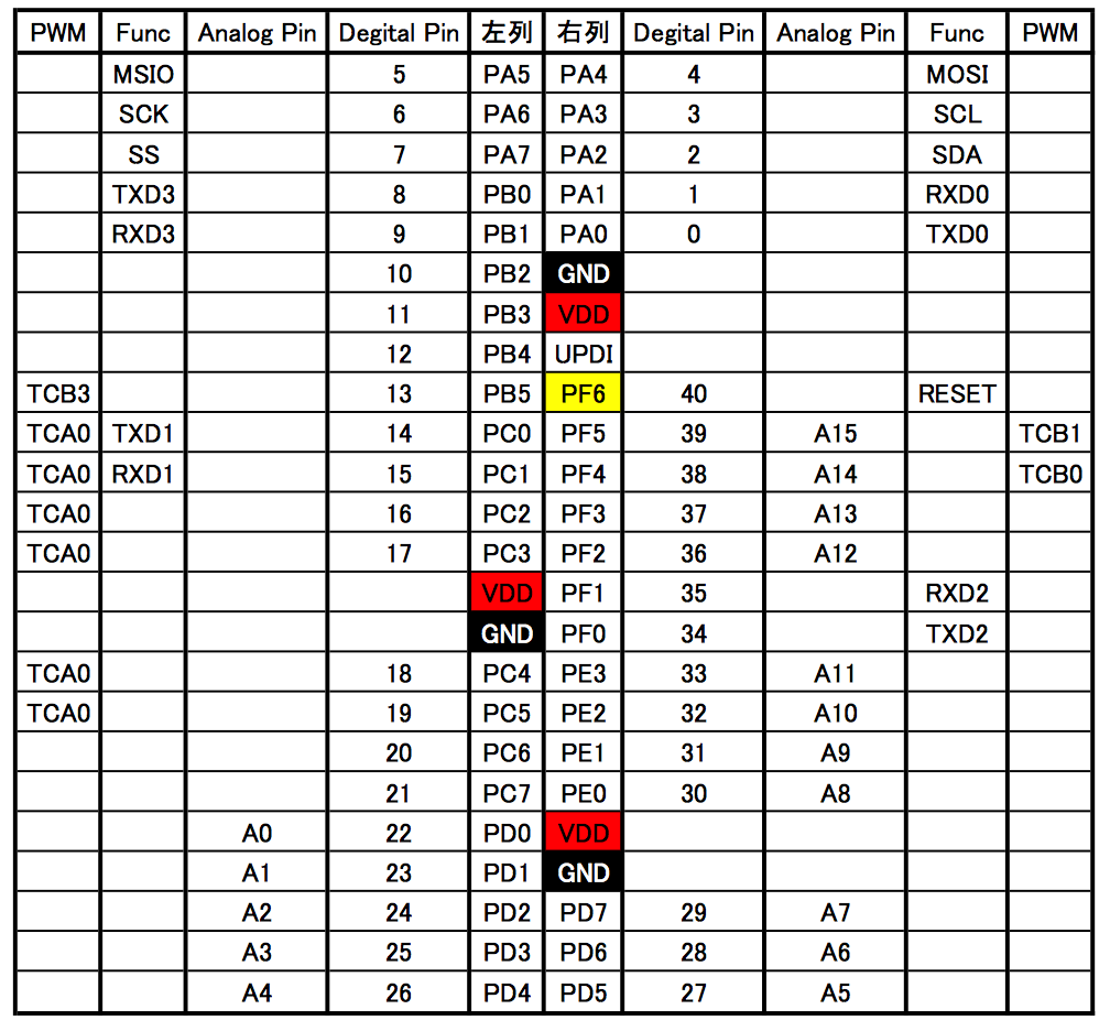 BOARD_ATmega4809 - 0TechWorks