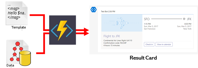 Adaptive Cards Templating SDK を Azure Functionで利用して自前のTemplating APIを作る - MoreBeerMorePower