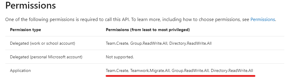 Graph API で Team Template を使ってチーム作成する場合のメモ - MoreBeerMorePower
