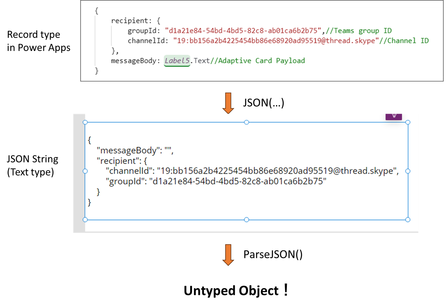 Post Adaptive Cards directly from Canvas app - MoreBeerMorePower