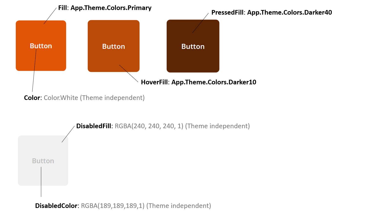 Quick Tips on How to apply New theming system to Classic controls ...