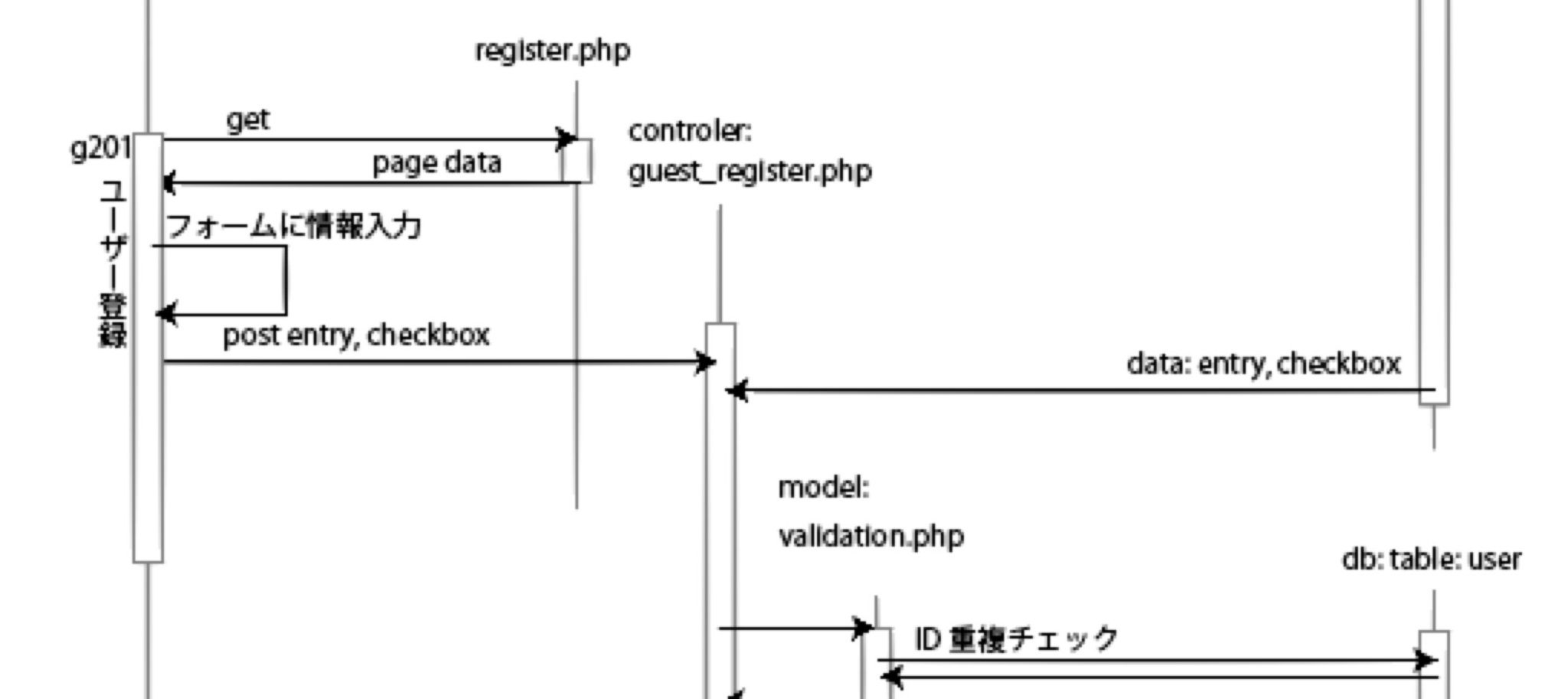シーケンス図で悩むお年頃。 - Because We Love Happy Coding