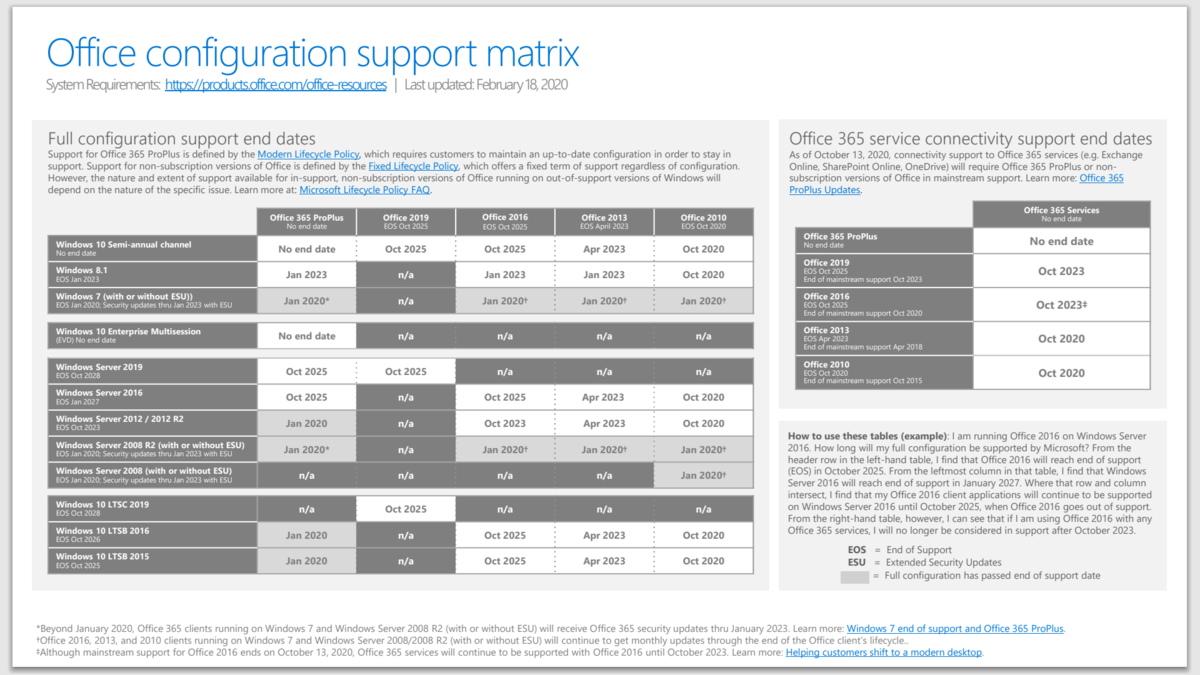 Office と Windows のサポートマトリックスが公開されていました - （）のブログ