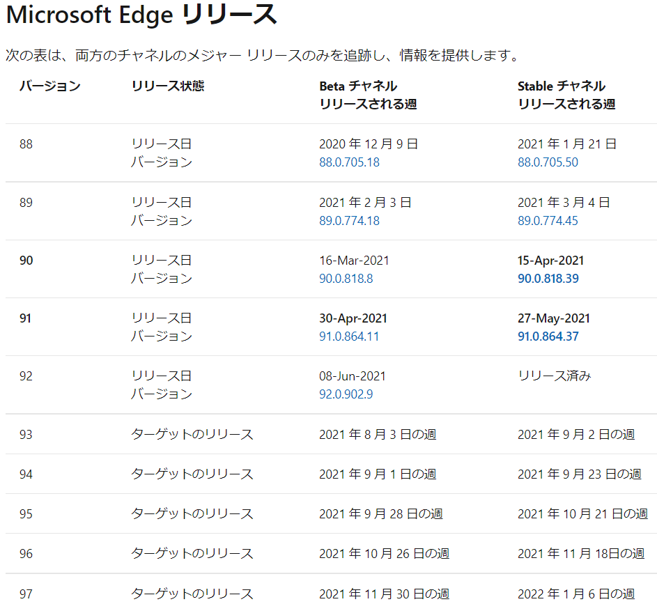 Mcrosoft Edge バージョン - （）のブログ