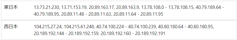 Microsoft 365 Power Automate IP 