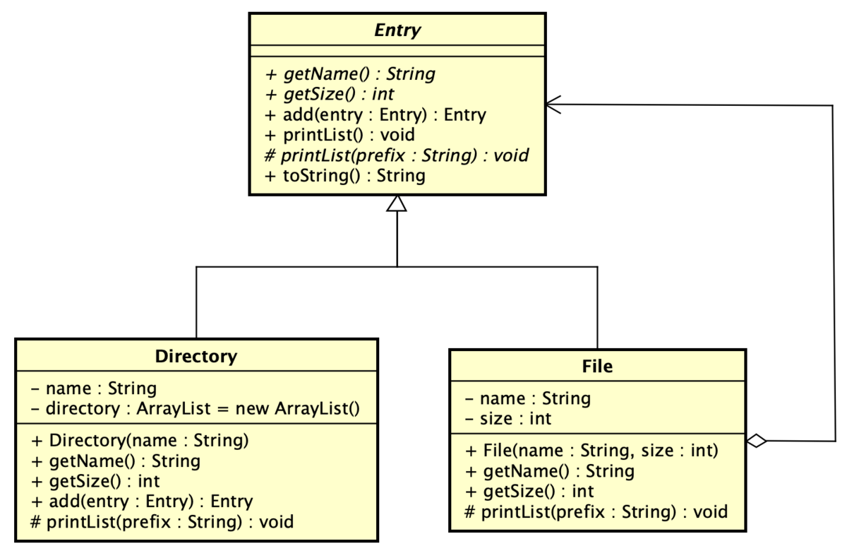  Java Composite Mohuneko s Blog