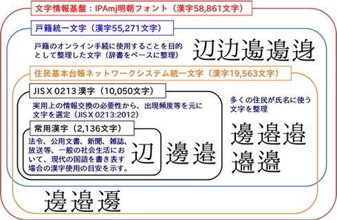 新元号「令和」の合字に対応した「IPAexフォント」 - mojiru【もじをもじる】