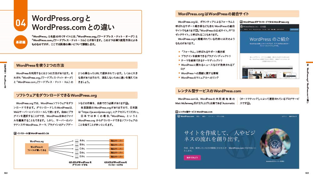 初心者から学べるWordPressのやさしい教科書 - mojiru【もじをもじる】