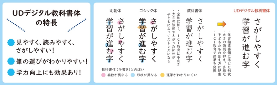 ICT教育の現場に効果的なUDデジタル教科書体 - mojiru【もじをもじる】