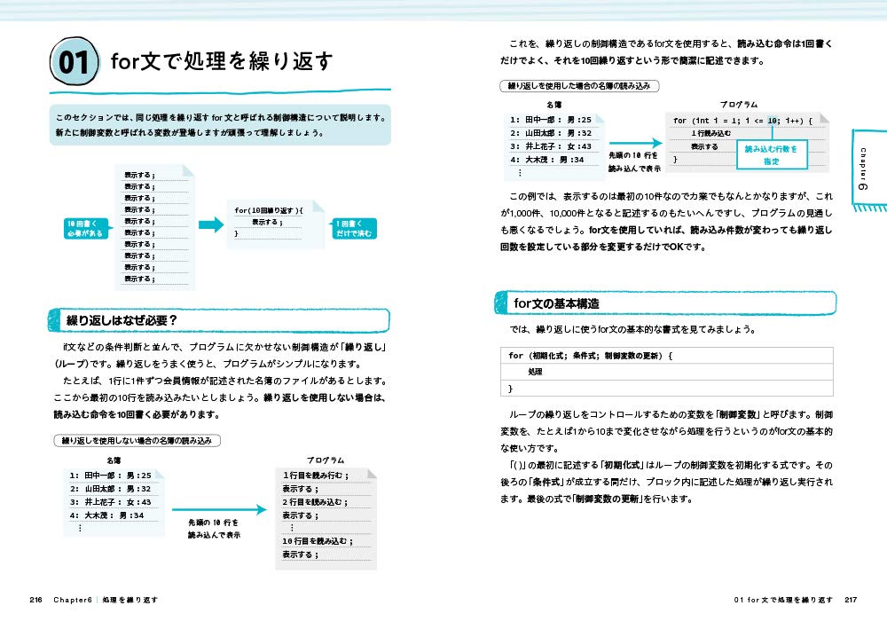 穴埋め式で挫折なしのJavaプログラミング入門本 - mojiru【もじをもじる】