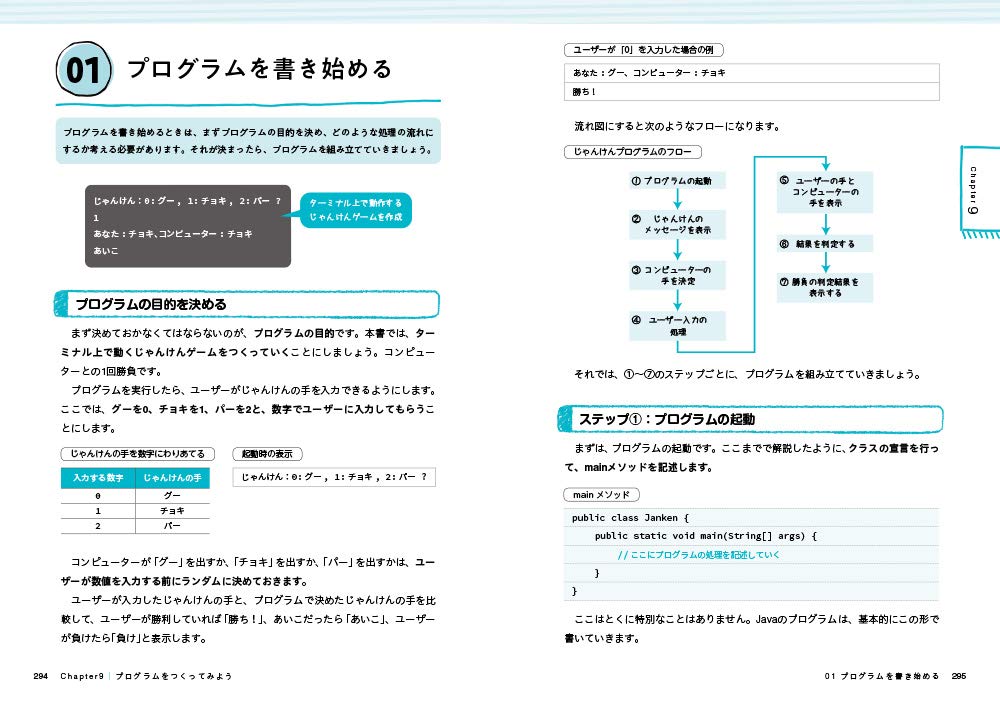 穴埋め式で挫折なしのJavaプログラミング入門本 - mojiru【もじをもじる】