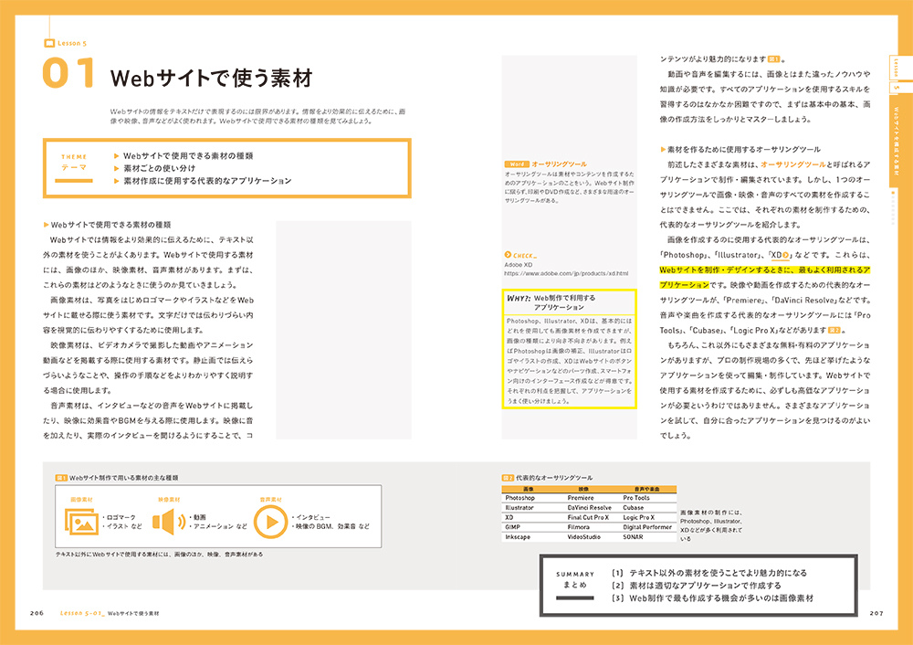 Web制作入門書改定「Webデザインの新しい教科書」 - mojiru【もじをもじる】