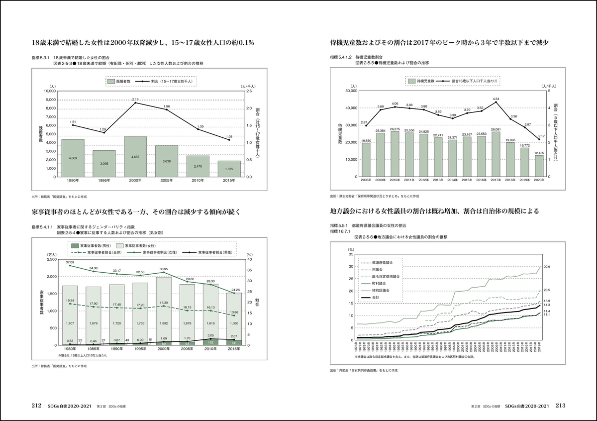 日本のSDGsの取り組みまとめる年鑑「SDGs白書」 - mojiru【もじをもじる】