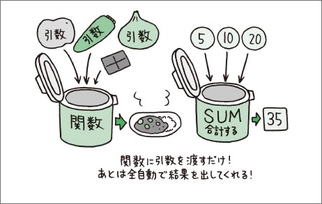 イラストを豊富に用いて解説したExcelの入門書 - mojiru【もじをもじる】
