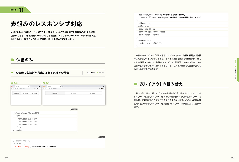 コーディング力アップHTML+CSSコーディング強化本 - mojiru【もじをもじる】