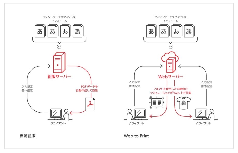 サーバー専用ライセンス「LETS for Server」 - mojiru【もじをもじる】