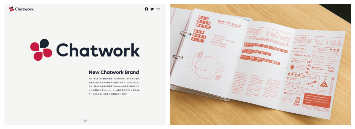 Chatworkコーポレートフォント「Chatwork Sans」 - mojiru【もじをもじる】