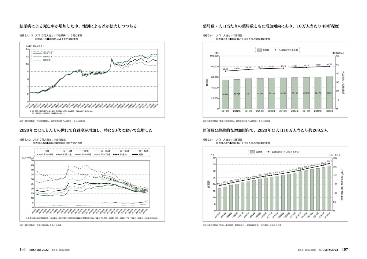 日本のSDGsの取り組み年鑑SDGs白書2022年版 - mojiru【もじをもじる】