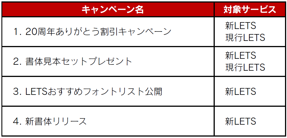 フォンワークスLETS20周年特別キャンペーンが開始 - mojiru【もじをもじる】