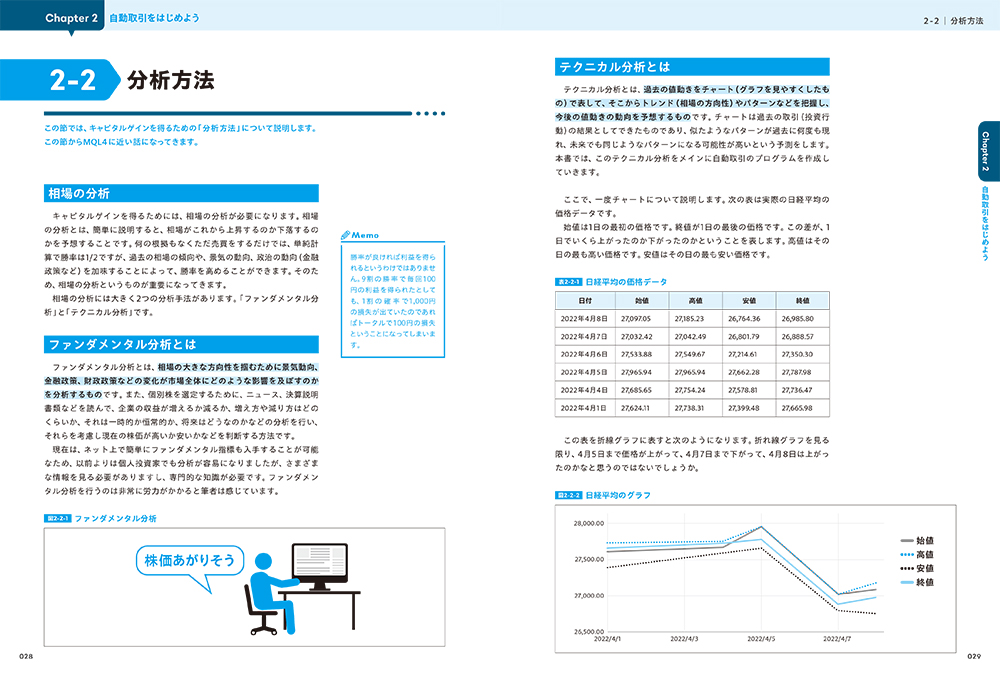 株式・FX・仮想通貨、自動売買プログラム作成本 - mojiru【もじをもじる】
