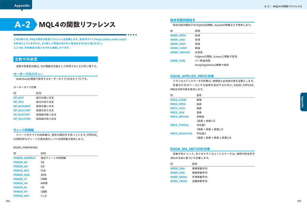 株式・FX・仮想通貨、自動売買プログラム作成本 - mojiru【もじをもじる】