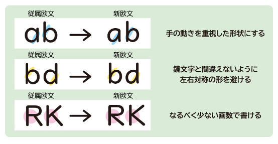 UDデジタル教科書体がECC対話型英会話アプリに採用 - mojiru【もじをもじる】