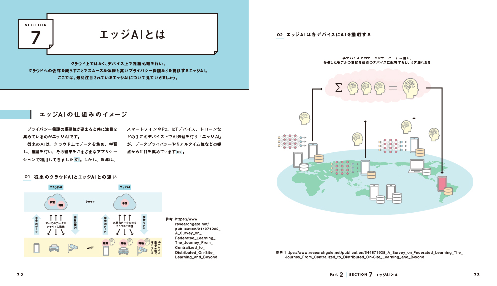 AI×Web3ビジネスの近未来を予測する一冊 - mojiru【もじをもじる】