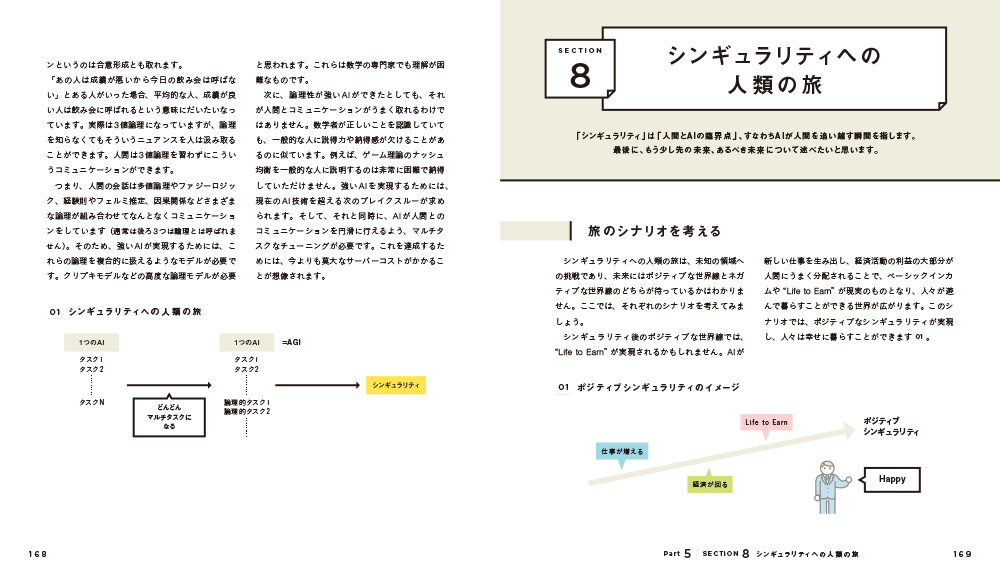 AI×Web3ビジネスの近未来を予測する一冊 - mojiru【もじをもじる】