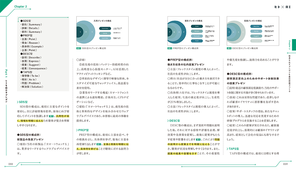 人間とAIによるプレゼンとビジネススライド作成本 - mojiru【もじをもじる】