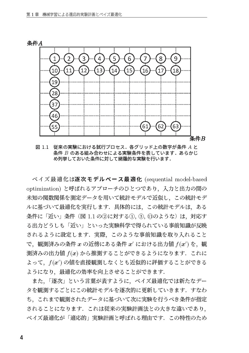 ベイズ最適化を1から理解して実践できる一冊 - mojiru【もじをもじる】